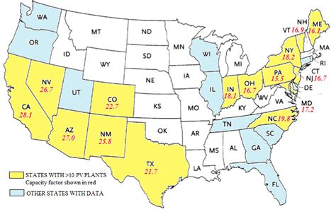 Solar Pv Capacity Factors In The Us The Eia Data Energy Matters