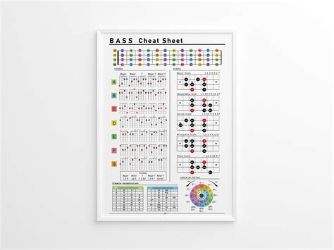 Bass Cheat Sheet Poster Large Printable Bass Scales Print Bass
