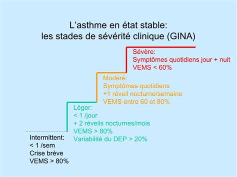 Ppt Plan Du Cours Powerpoint Presentation Free Download Id870082