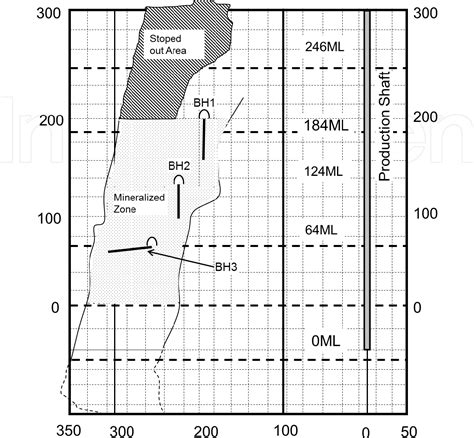 Figure 1 From Estimation Of The Impact Of Mining On Stresses By Actual Measurements In Pre And
