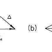 Schematic Diagrams Of The Kinematics Of A A Coplanar Asymmetric And Download Scientific