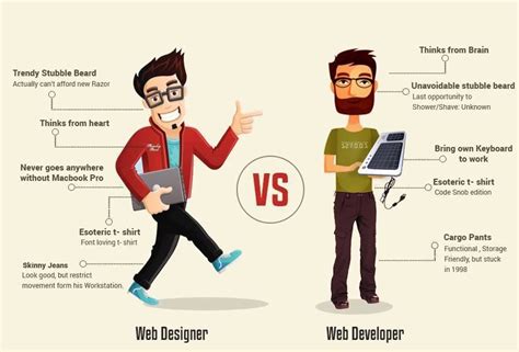 Meningkatkan Kolaborasi Antara Designer Dan Developer Algostudio
