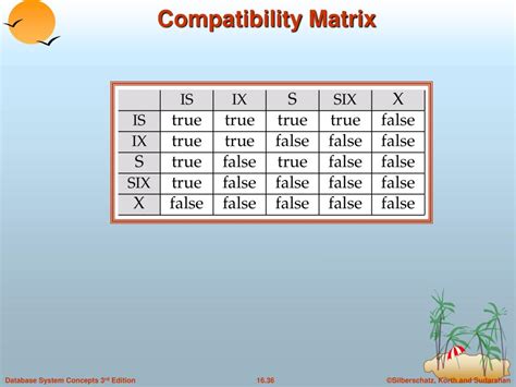 Ppt Lock Based Protocols Powerpoint Presentation Free Download Id 5519116