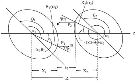 Schematic Configuration Of Any Two Axially Symmetric Deformed Download Scientific Diagram