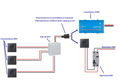 Schéma électrique 12v Et 220v Pour Installations