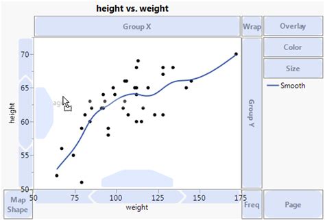 Jmp Graph Builder Add Reference Line Interactive Advertisingjoker