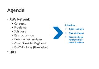 AWS Network Architecture Rework PDF