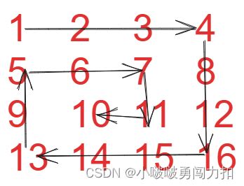 螺旋矩阵 CSDN博客