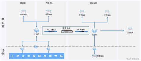 数聚变·数据采集转发平台功能介绍及产品指南数据集成 分发 转发系统 Csdn博客