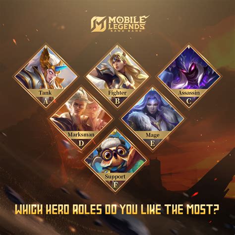 Tank Fighter Assassin Mobile Legends Bang Bang Facebook