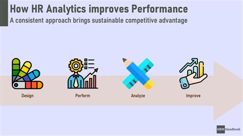 Hr Analytics Hrm Handbook