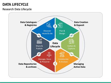 Data Lifecycle PPT Business Ppt Templates Presentation Slides Templates Study Notes