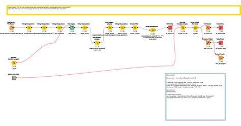 Import Messy Csv File With Double Quotes And Unmatched Quotes At