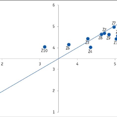 Velocity Vector Fig 3 Euler Angles Angular Velocity Vector Download Scientific Diagram