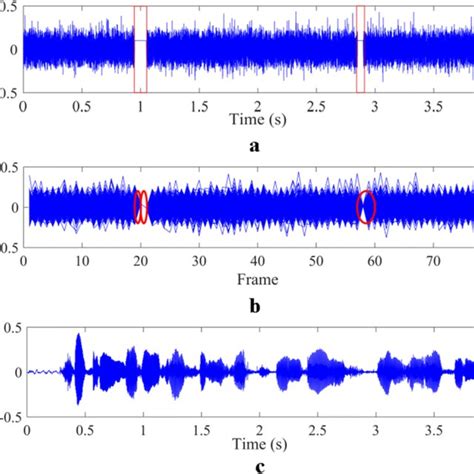 Tamper Location And Recovery Results From Replacement Attacks A