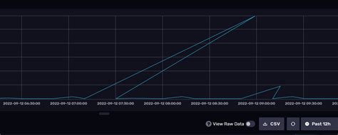 How Does Influxdb Sort And Draw The Line By Default Stack Overflow