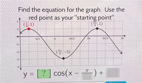Solved Find the equation for the graph Use the y cos x2π Chegg com