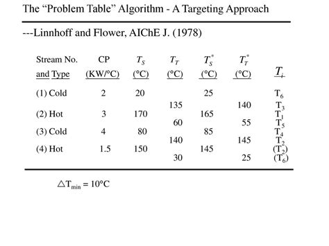 Hierarchy Of Decisions Ppt Download