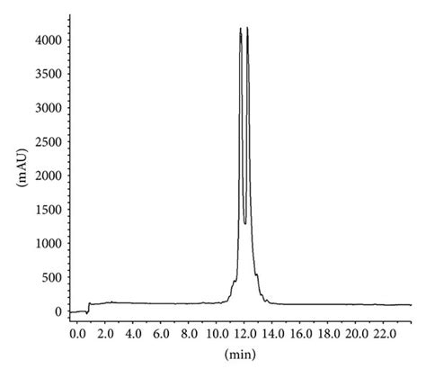 Preparative Reverse Phase High Performance Liquid Chromatography Download Scientific Diagram