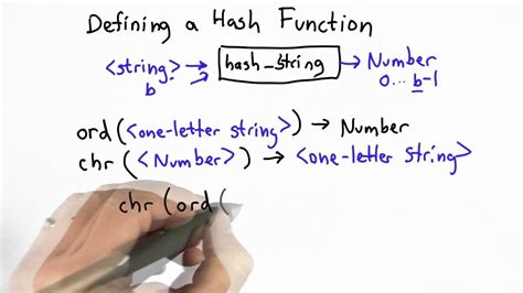 Hash Function Cs101 Udacity Youtube