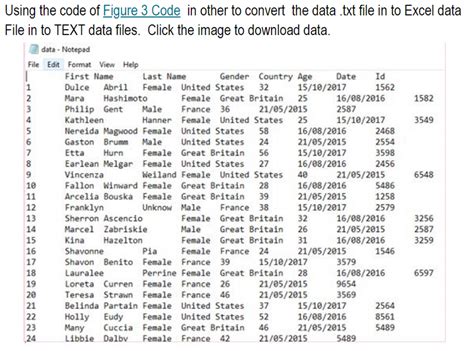 solved wn using the code of figure 3 code in other to convert the