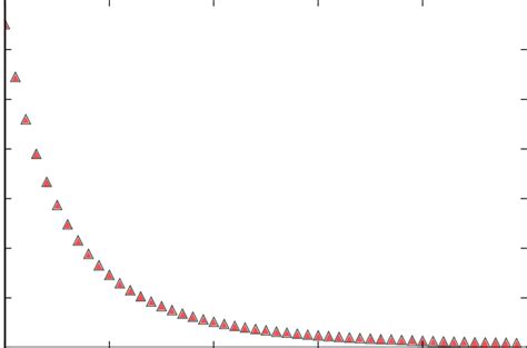 smallest n for which n log n 1 ε satisfies 4 download scientific