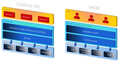 Programming Development Ai Agents Microsoft Java Rory Preddy☕️