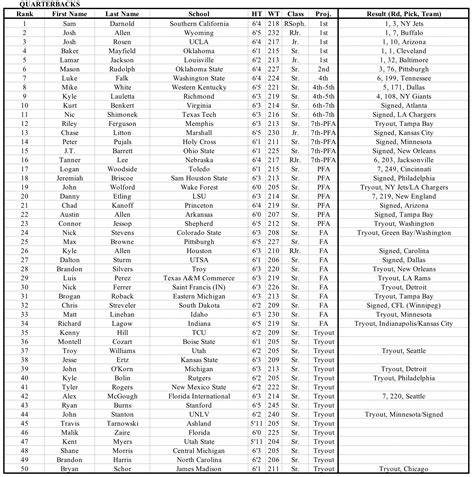 2018 Nfl Draft Results