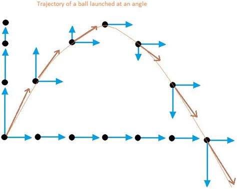 projectile launched at an angle introduction to physics physics