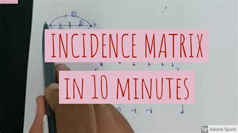 GRAPH THEORY Circuit Theory INCIDENCE MATRIX PART II B Tech YouTube