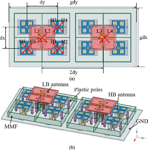 Figure 13 From Dual Band Shared Aperture Base Station Antenna Array