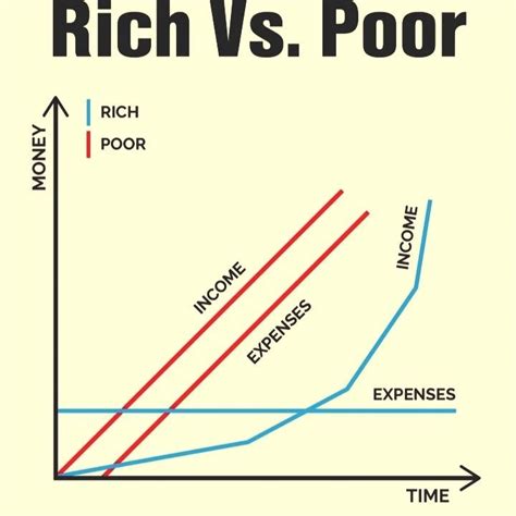 Adnan Bashir Khan On Linkedin Difference Rich Poor Mentality Career Development