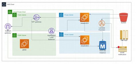 Deliver Professional Terraform Scripts For Infrastructure As Code By