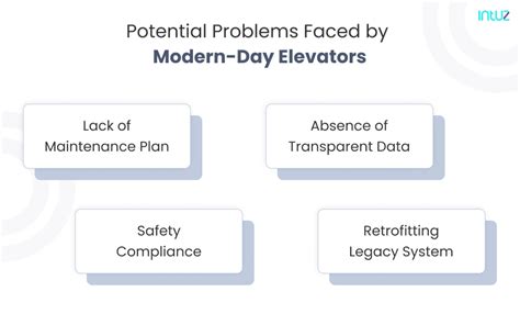 Emergence Of Smart Elevators And Escalators With Iot Technology
