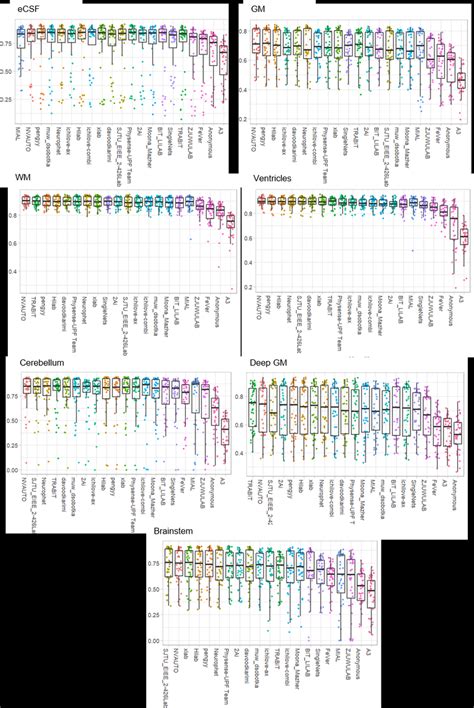 DSC Per Label For Each Team Teams Ranked From Best To Worst Are Download Scientific Diagram