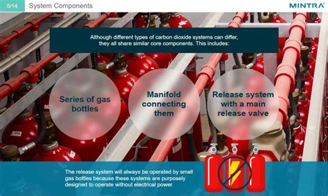 Mintra Co2 Firefighting Systems Training Course