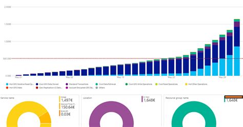 Python For Azure Enable And Create Blob Snapshot On Azure Blob Data