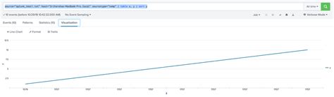 How Do You Make A Chart With Repeating X Axis Valu Splunk Community