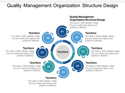 Quality Management Organization Structure Design Ppt PowerPoint Presentation Show Cpb