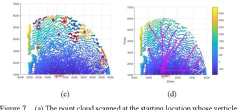 figure 7 from an autonomous exploration algorithm using environment robot interacted