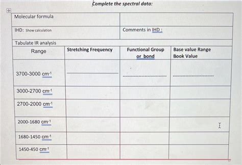 Solved Complete The Spectral Data Equation Data