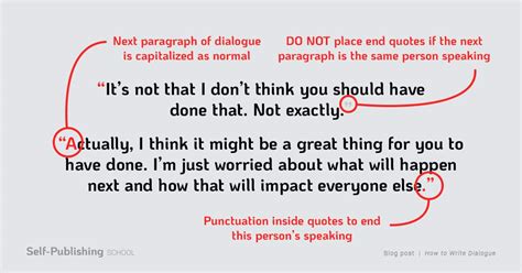 How To Write Dialogue Master List Of Dialogue Punctuation And Tips