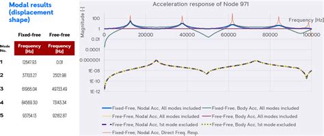 1429 Questions With Answers In Finite Element Method Scientific Method
