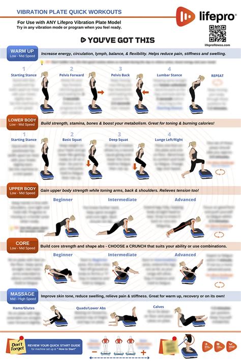 Lifepro Whole Body Vibration Plate Workout Poster