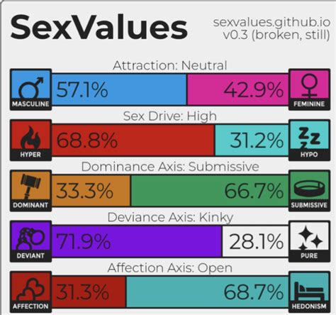 This Looked Fun My Sex Values Deff Are Mine R Politicalcompass