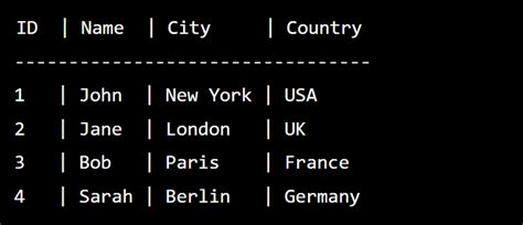What Is Nodupkey Feature In Proc Sql Geeksforgeeks