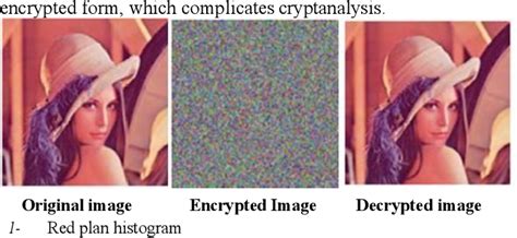 Figure 1 From A Hybrid Model For Cloud Data Security Using Ecc Des Semantic Scholar