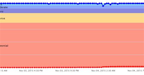 Setting Max And Min Range In Highcharts With Multiple Y Axis