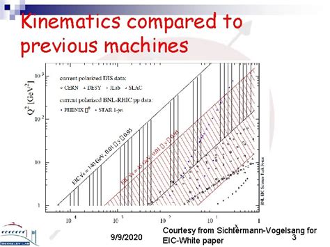 Transverse Momentum Dependent Parton Distributions At An Eic