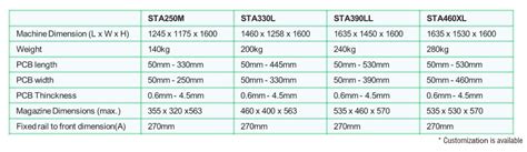 Multi Function Magazine Buffer Stacker Bentec